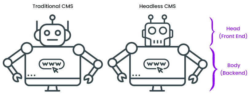 What Your Business Needs To Know About Headless CMS